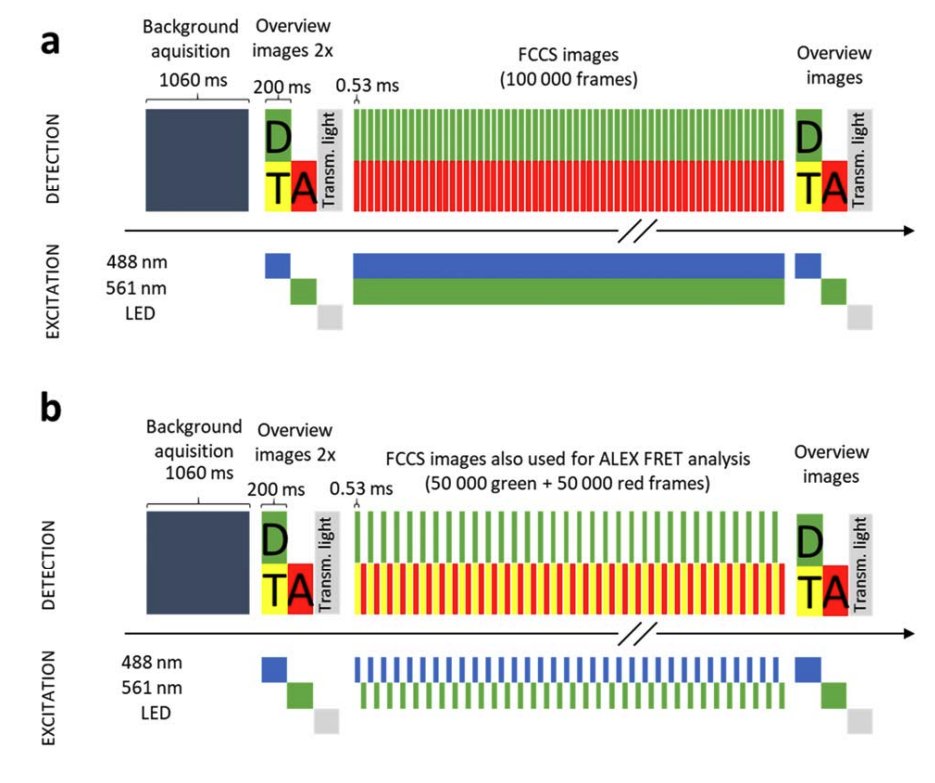 Simultaneous mapping of molecular proximity and comobility reveals ...